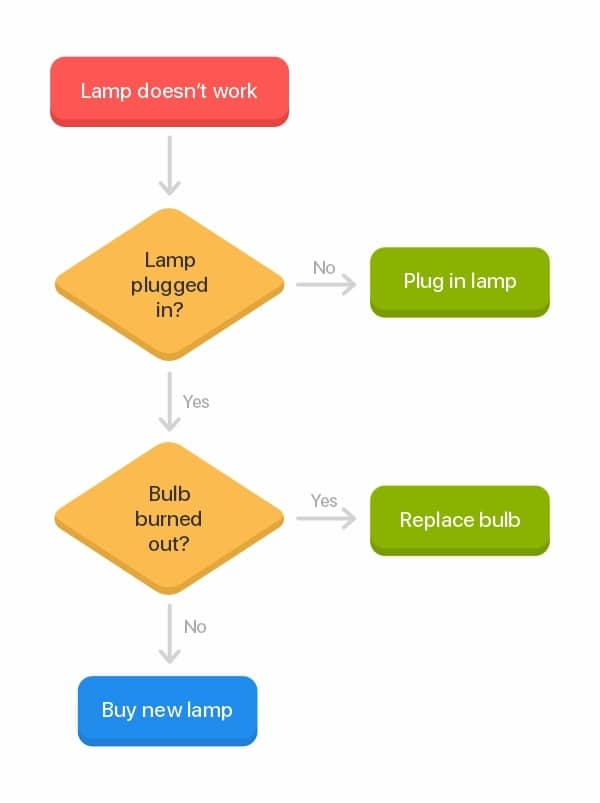 Computer Coding for Kids - An Ultimate List of Coding Terms - Codevidhya
