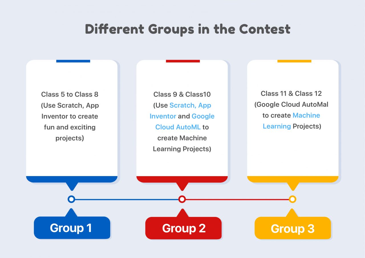 Best Coding Contest? Google Code to Learn Contest Codevidhya