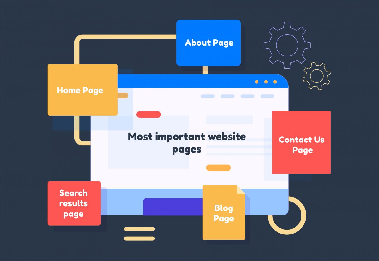 How to Design a Website? A Beginner's Guide in 2021 - Codevidhya
