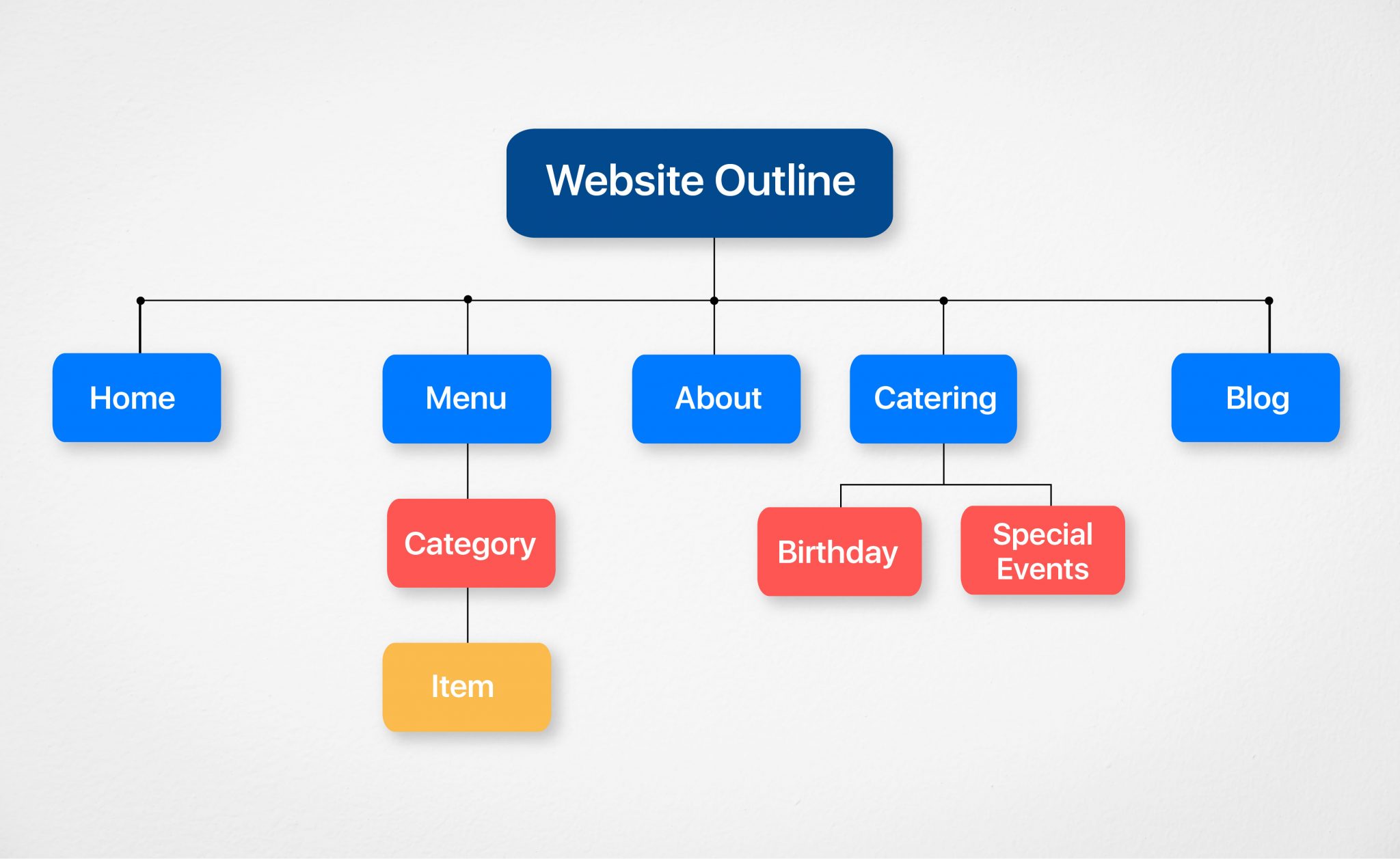 How to Design a Website? A Beginner's Guide in 2021 - Codevidhya
