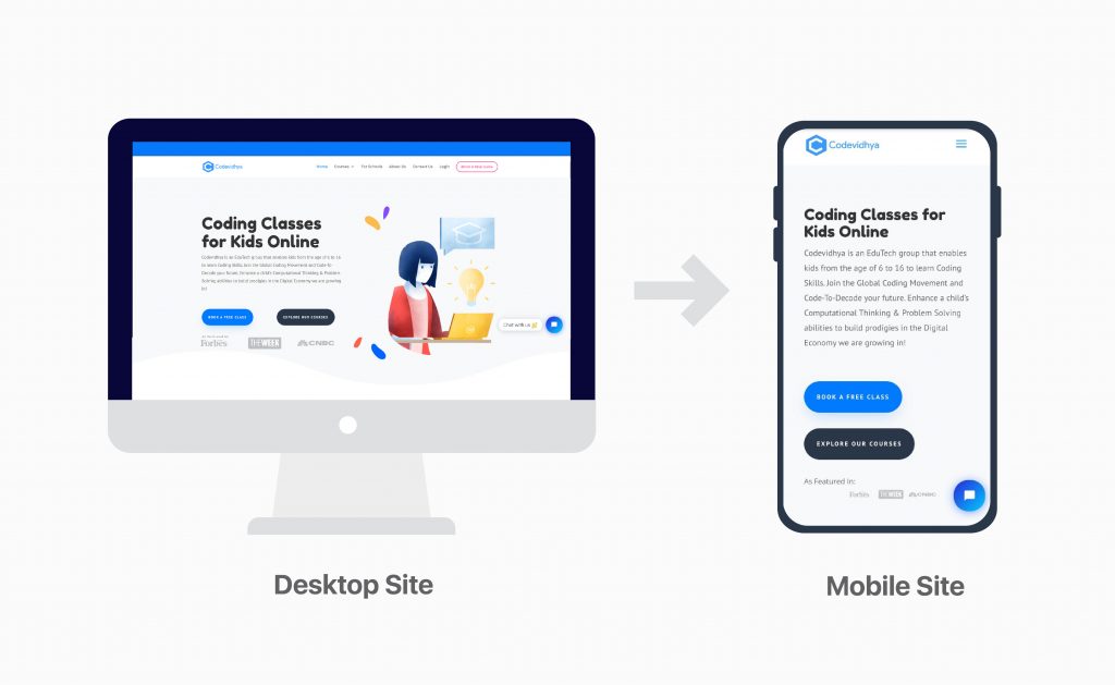 How to Design a Website? A Beginner's Guide in 2021 - Codevidhya
