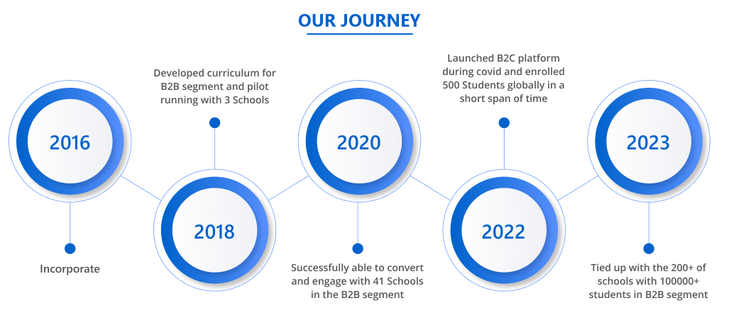 new-design-home - Codevidhya